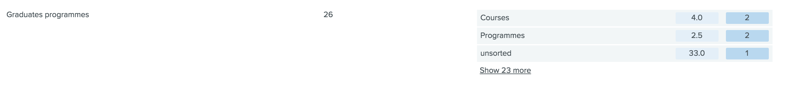 SUSS-ing out the Problems for a Better Web Experience | by Weiming Huang | UX Collective