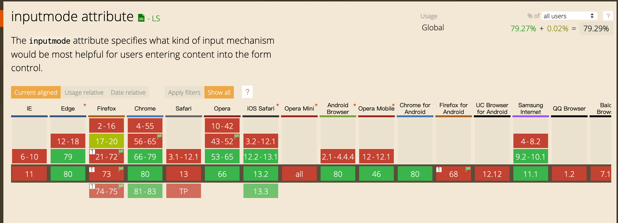用 inputmode 決定你的鍵盤. 終於不用所有欄位都用一樣的鍵盤啦，什麼欄位就用什麼鍵盤：） | by Debby Ji | Medium