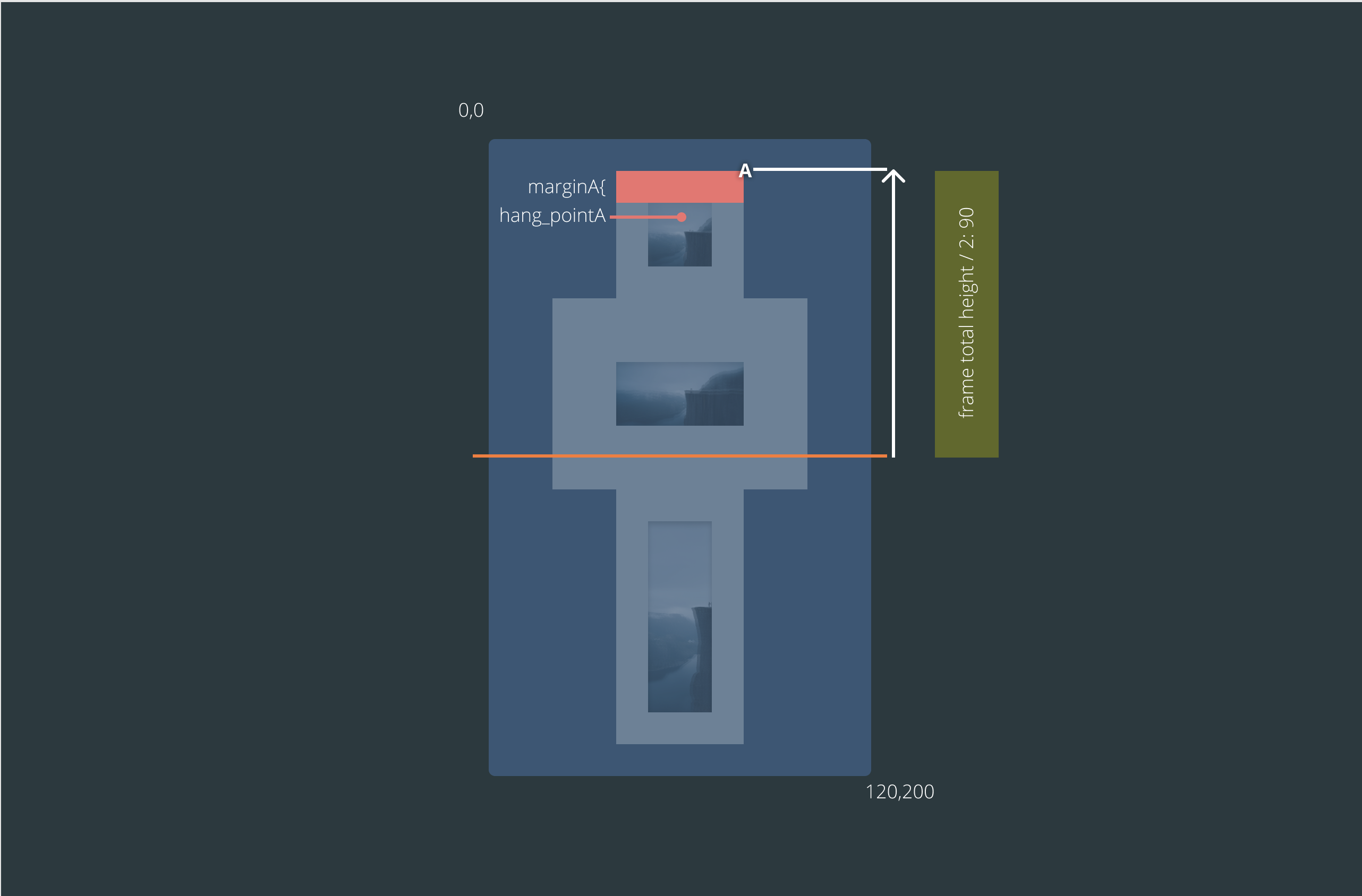 Use Python to Hang Your Picture Frames on the Wall | by Martin ...