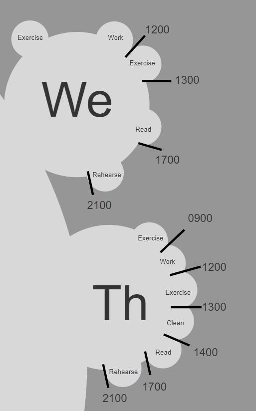 The Galtese Orbit Calendar: A Time-Management Tool For Routines (Draft ...