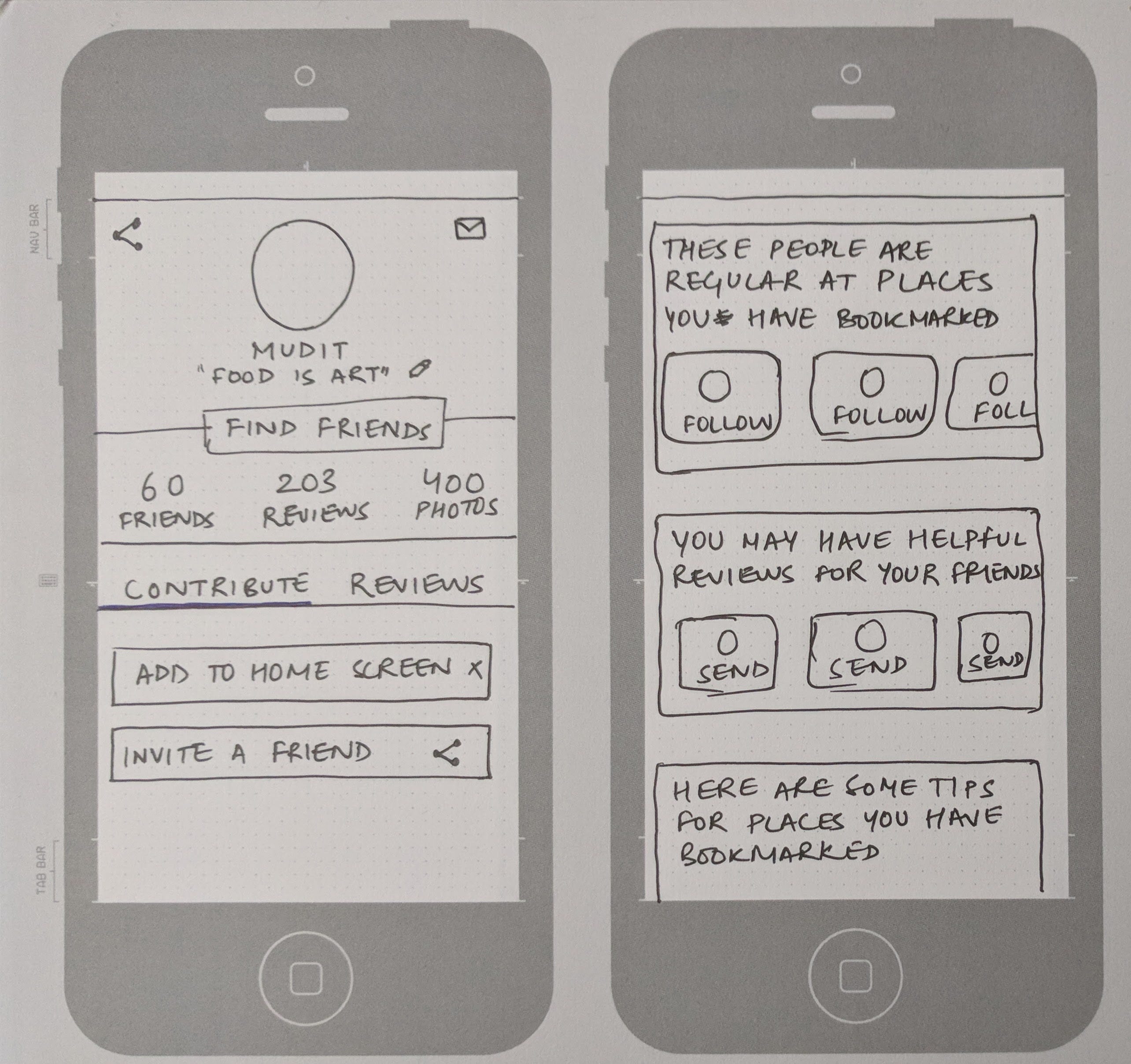 Redesigning Yelp’s user profiles. How Yelp can leverage existing data ...