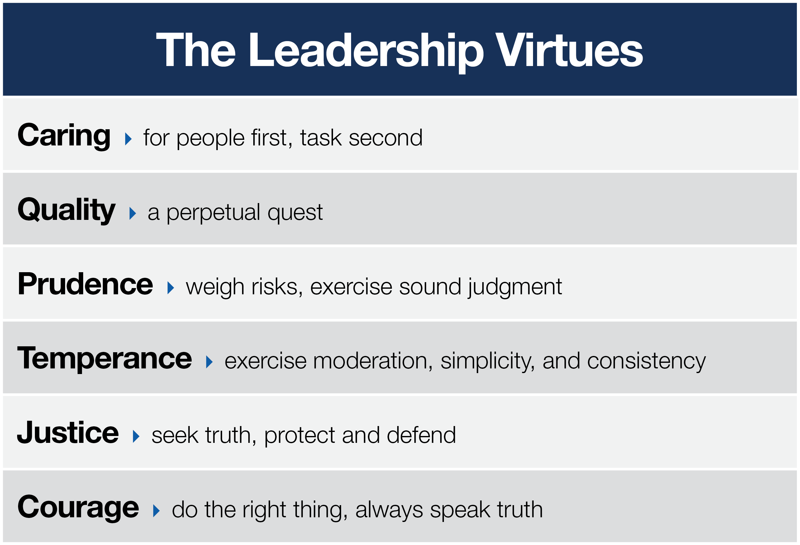 Chapter 2: Three Desks — On Leader Virtues | by Tom Mohr | CEO Quest ...