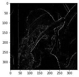 A Beginners Guide to Computer Vision (Part 2)- Edge Detection | by ...