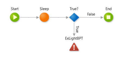 OutSystems BPT — Timeouts and exceptions in ‘Light Processes’ — Part I ...