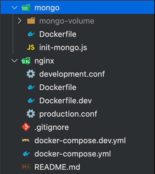 Containerising a MERN(Mongo Express React Node) stack application | by ...