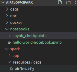 Spark and Airflow environment with Docker | Data Arena