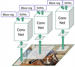Object Detection using RCNN_Fast RCNN_Faster RCNN_Masked RCNN | by Amit ...