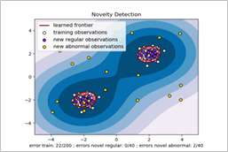 Algorithm selection for Anomaly Detection | by Sahil Garg | Analytics Vidhya | Medium
