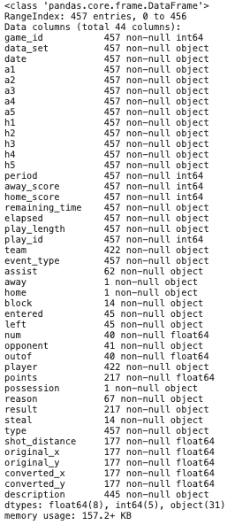 How to Calculate Plus Minus (+/-) From NBA Play-By-Play Data Using ...