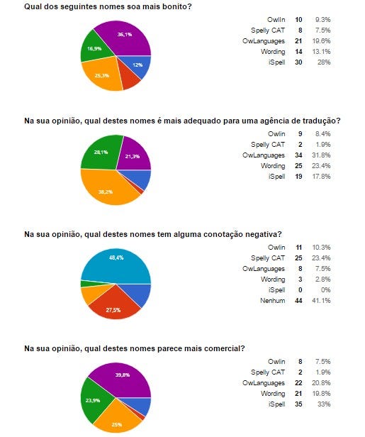 “Wording”. E nossa agência finalmente nasceu… | by Wording | Medium