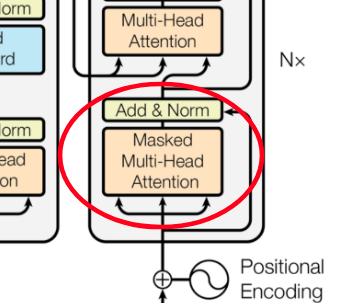 7. Transformer 이해하기 - PyTorch 딥러닝 챗봇