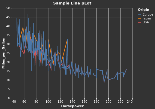 Visualization Libraries — Altair? Part -9 | by RAVI SHEKHAR TIWARI ...
