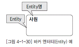 [Data Architecture] Baker Notation | by Won-Joon Choi | Medium
