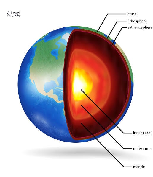 What Is The External Structure Of The Earth By Fardinrakin Medium