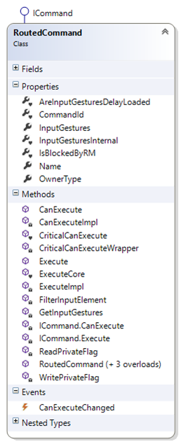Wpf Command Im A Bit Confused About Wpf Commands By Coolblue Medium