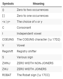 Word Segmentation of Khmer Text Using Conditional Random Fields | by Phylypo Tum | Medium