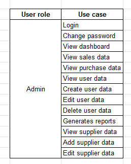 Analysis System using Use Case Diagram | by Aldi Kurniawan | Medium
