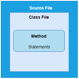 Introduction to Java. Chapter 1 | by Shashane Ranasinghe | Feb, 2022 | Medium