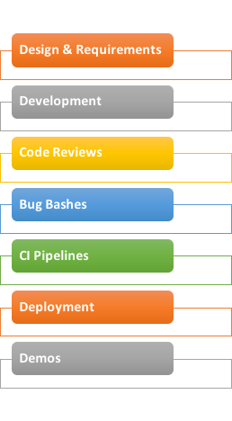 My Journey Through Time at Walmart Global Tech | by Akshay Desai ...