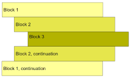 Good Code vs Bad Code. Why writing good code matters, and how… | by ...