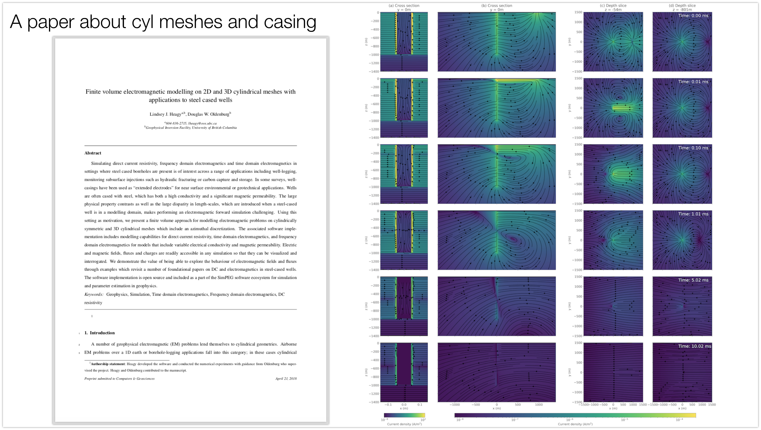 April 16–22. This week in SimPEG… | by Lindsey Heagy | simpeg | Medium