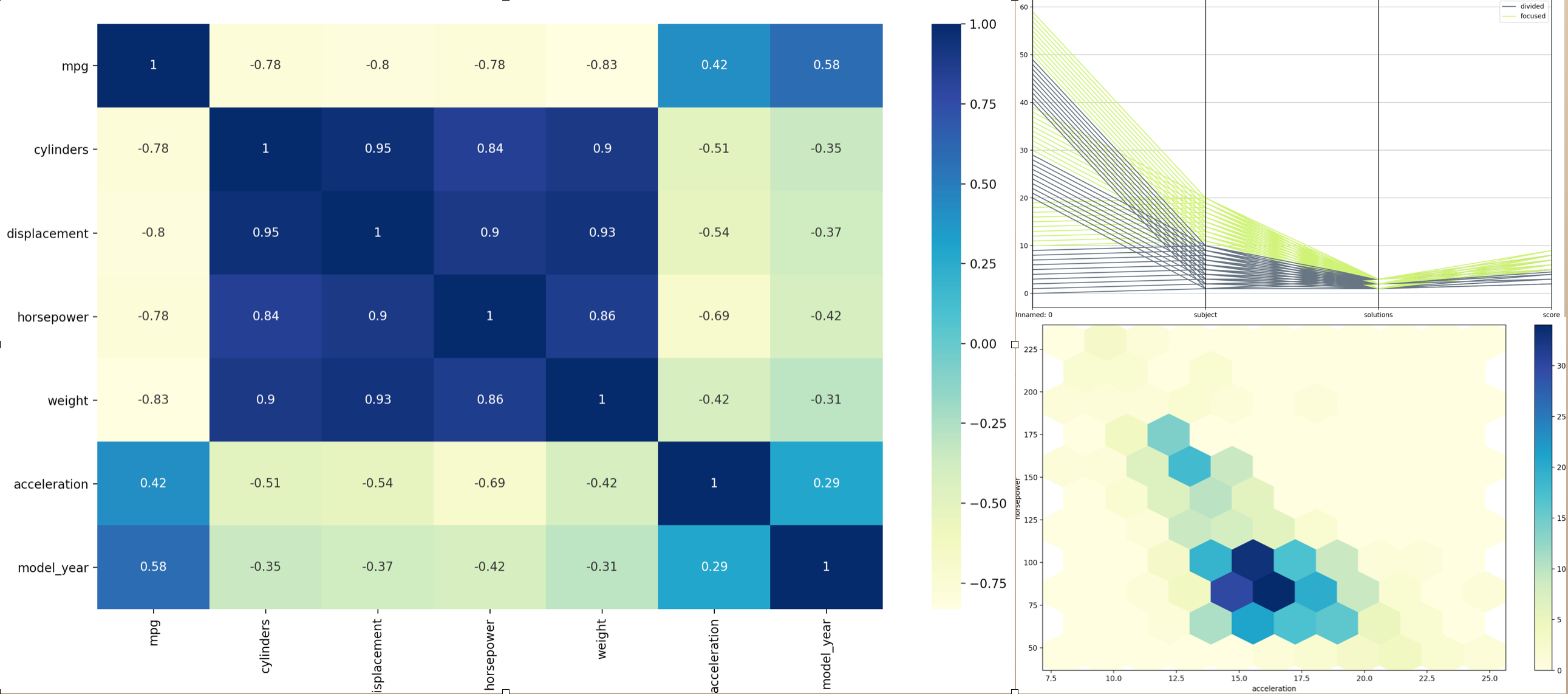 5 Powerful Visualisation With Pandas For Data Preprocessing By Kaushik Choudhury Towards