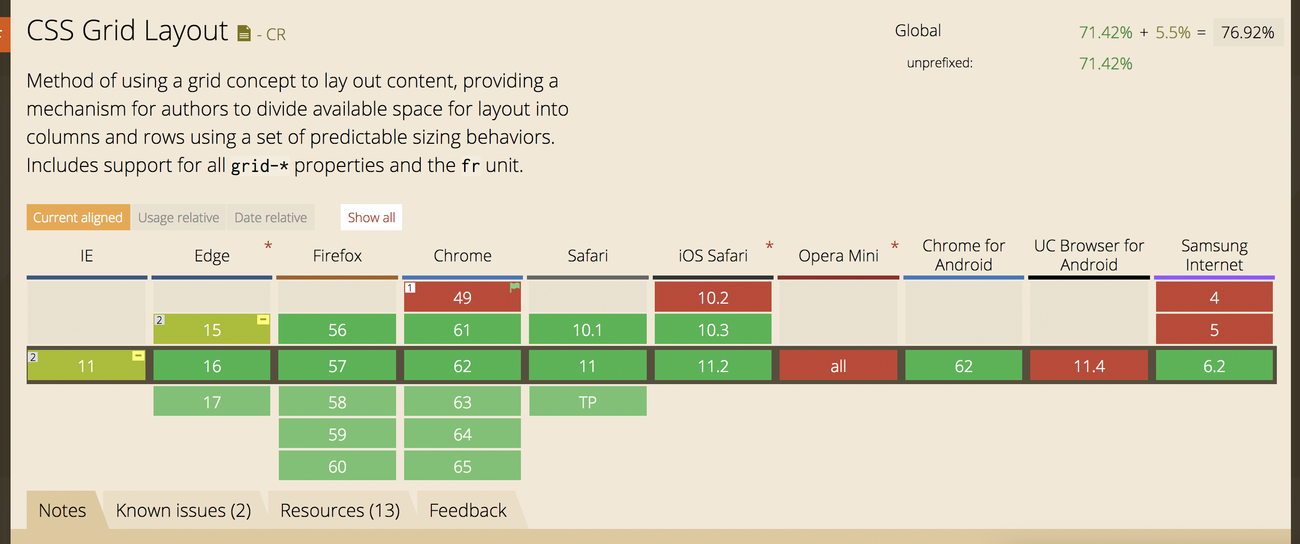Learning CSS grid layout with the Swiss | by Pavel Laptev | Noteworthy ...