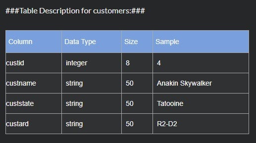 Kata Sql Sql Grasshopper Select Columns By Isabelle Jen Li Chen In Data Science Medium