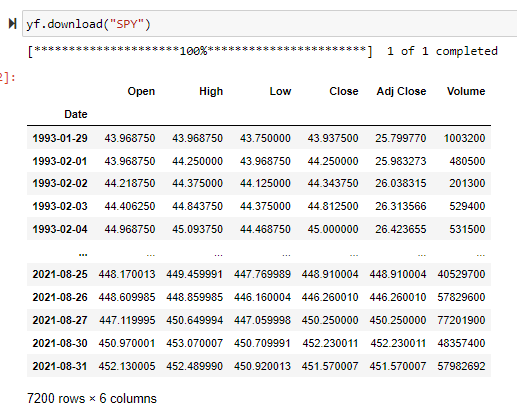 Downloading Stock Data — The Quant Journey Day 1 (Python) | by ...