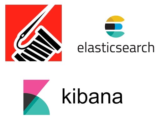 Serilog-Elasticsearch-Kibana-Middleware in .Net CORE | by Engin Karabudak | Medium
