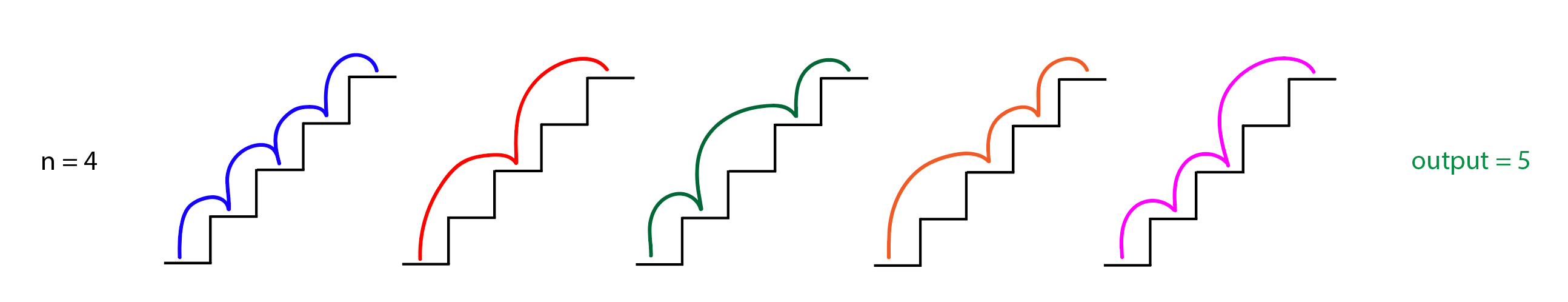 Solving the Climbing Staircase Problem | by Alisa Bajramovic ...