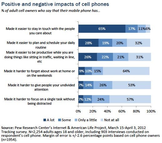 Technology: Good or Bad?. Gabrielle Vinal | by Gabrielle Vinal | Medium