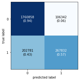 Named Entity Disambiguation Boosted with Knowledge Graphs | by Brian ...