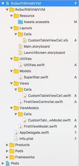 RxSwift with MVVM. You have heard RxSwift, you also have… | by Khuong Pham | Fantageek | Medium