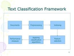 Getting started with NLP: Tokenization, Document-Term Matrix, TF-IDF ...