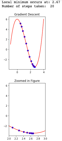 Gradient Descent — Intro And Implementation In Python By Fahad Anwar Analytics Vidhya Medium
