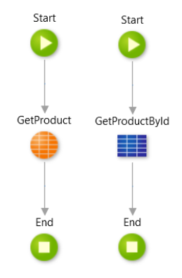 OutSystems Performance and Robustness: Entity Get Actions vs Aggregates ...