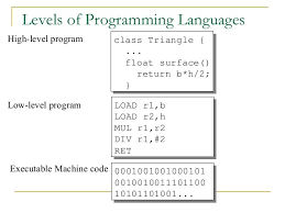 The Best Programming Language To Learn In 2022 | by The Secret ...