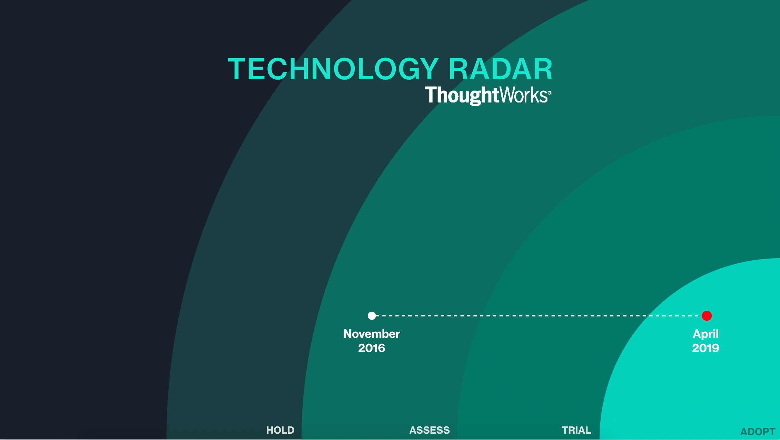 Micro Frontends — the New Era of Front-End Edge Technology