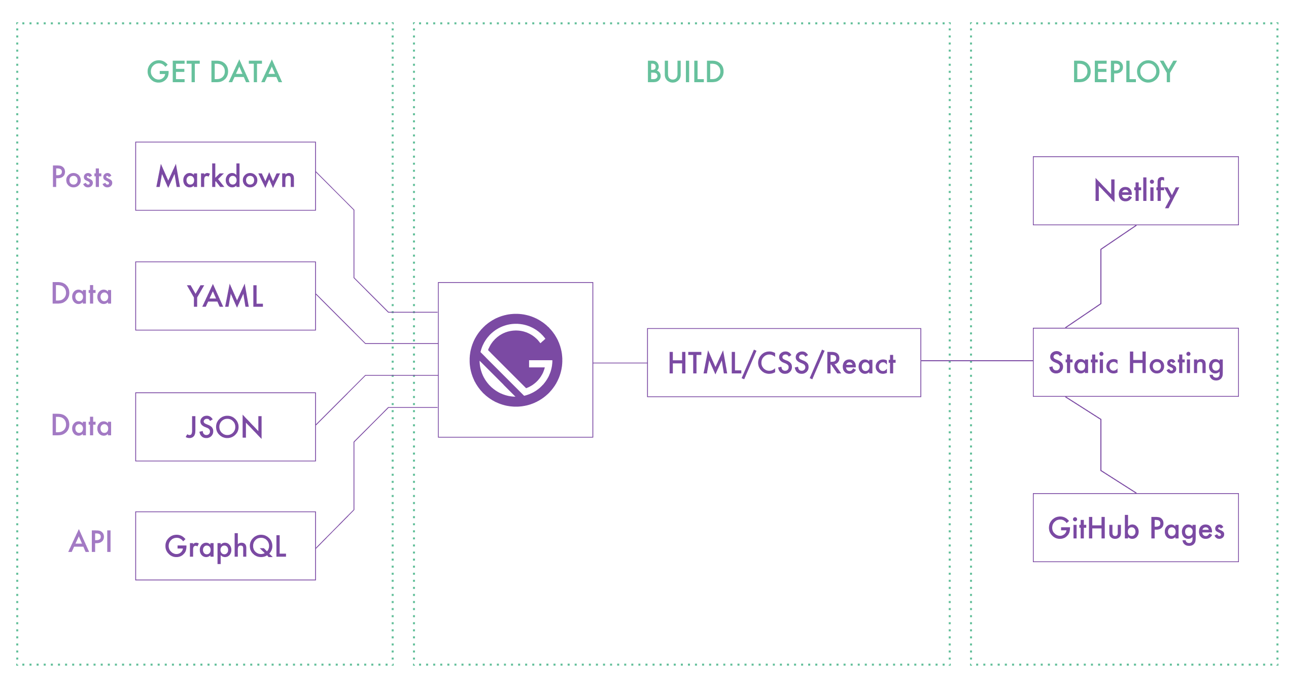 Implementing Microfrontends in GatsbyJS using Ara Framework | by Felipe ... Implementing Microfrontends in GatsbyJS using Ara Framework | by Felipe ...