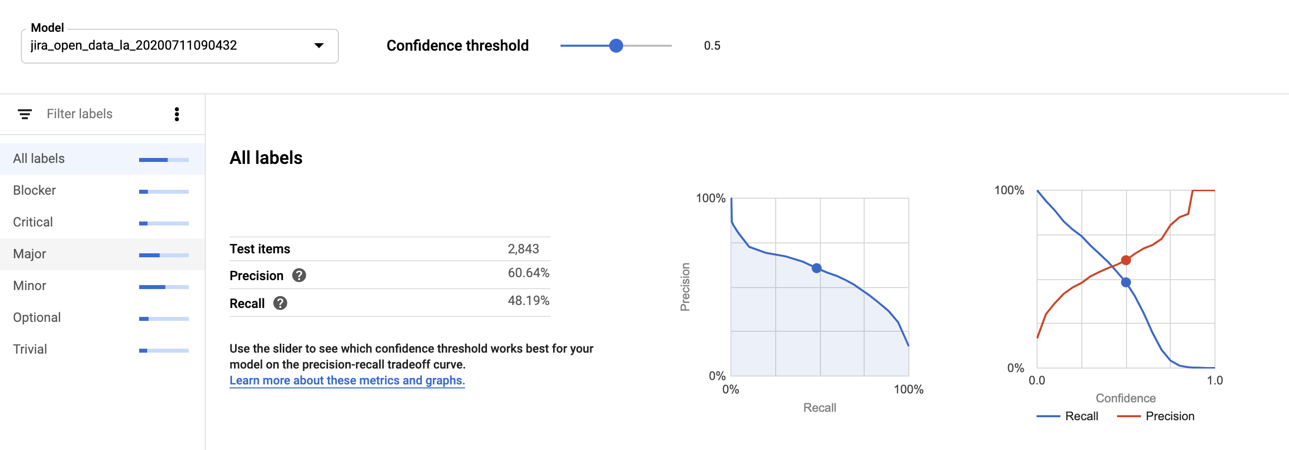 Building a Deployable Jira Bug Classification Engine using Google ...