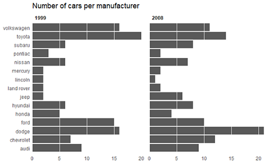 A Complete Beginners Guide to Data Visualization with ggplot2 ...