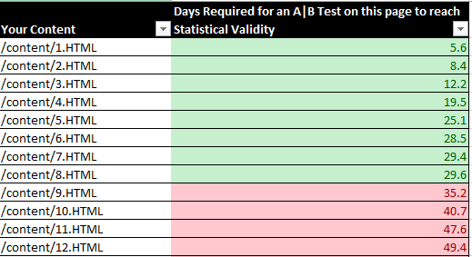 Sitecore A B Testing Pt 2 How To Select Your Strongest Content By Valtech Valtech