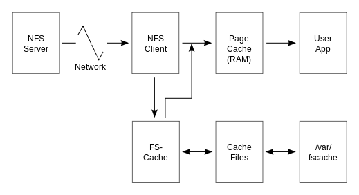 What is NFS Server? And how to configure it in RedHat Linux! | by ayush bhaskar | Medium