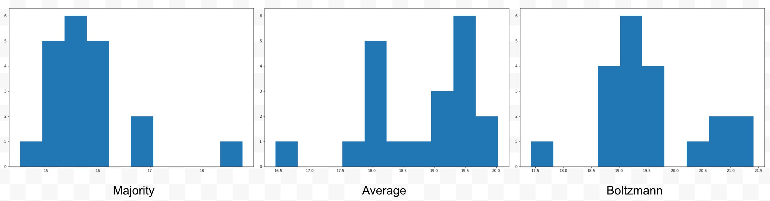 Ensemble Reinforcement Learning This Is A Series On Ensemble… By Ngoc Minh Tu Nguyen Medium