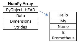 Python Numpy Basics. If you are new to the world of data… | by ReginaOfTech | Analytics Vidhya ...