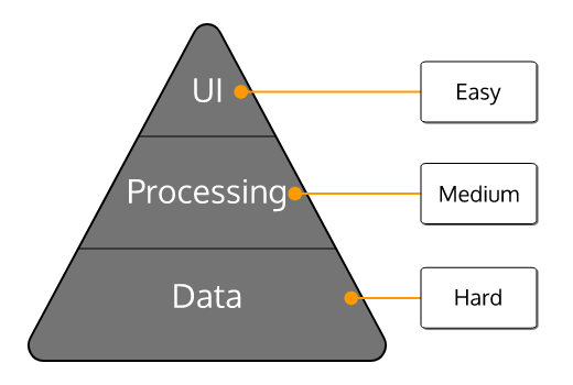 It’s all about the data! Fragmentation in the Financial Enterprise ...