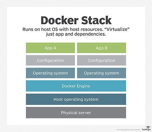 Guia Do Iniciante Core Docker By Toop Seven Medium