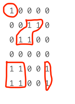 Count number of the island without extra visited matrix. | by Omar Faroque | Algorithm and ...