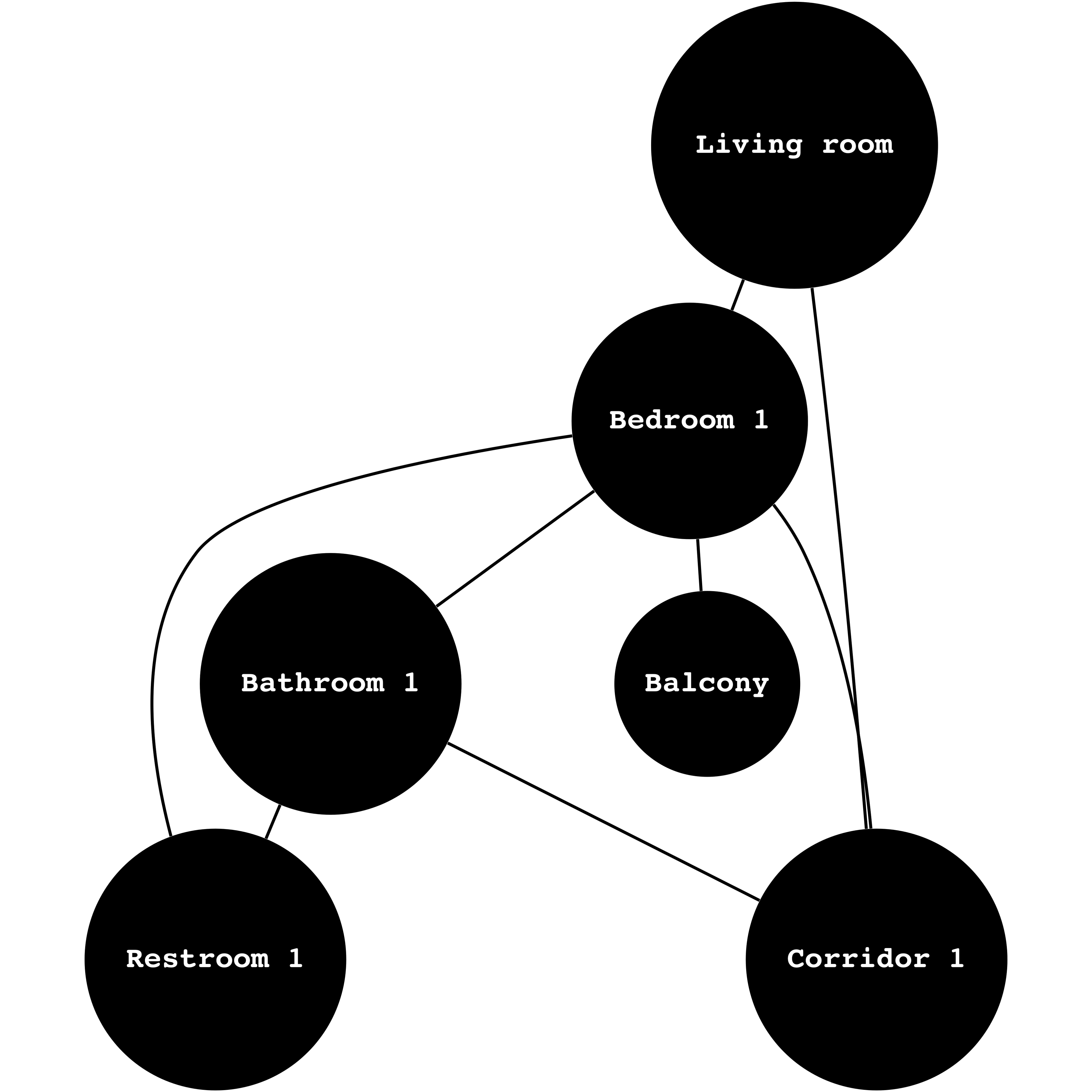 Architecture as a Graph. A Computational Approach | by Stanislas ...